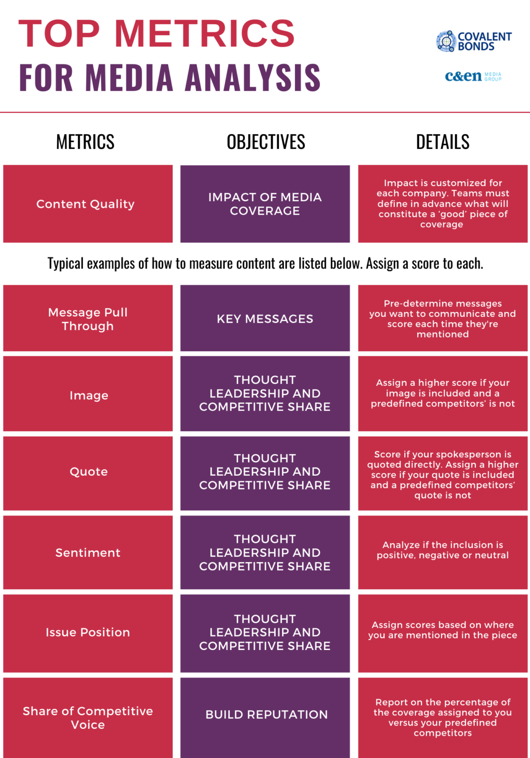 Media Analysis: Top Metrics to Analyze Impact of News Coverage - C&EN ...